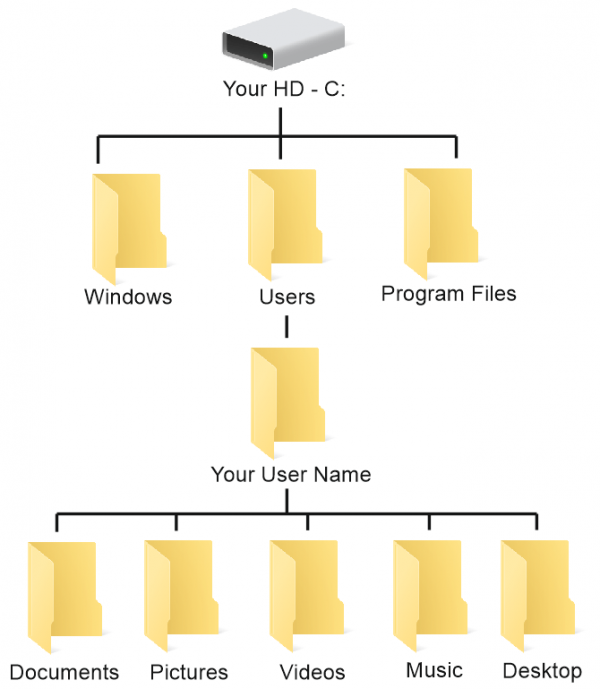Windows Folder & File Tips